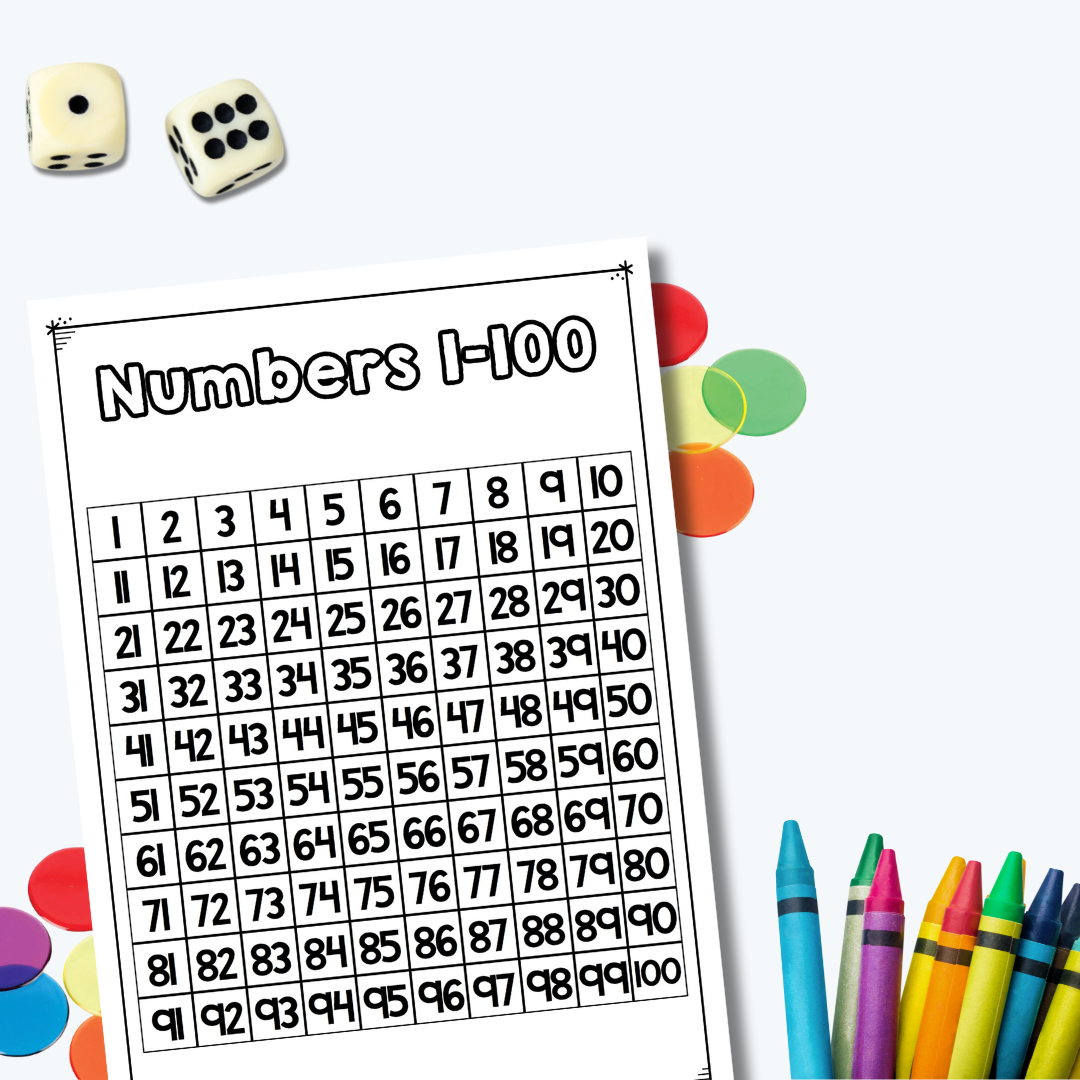 100s Chart printable – Mrs Edgar