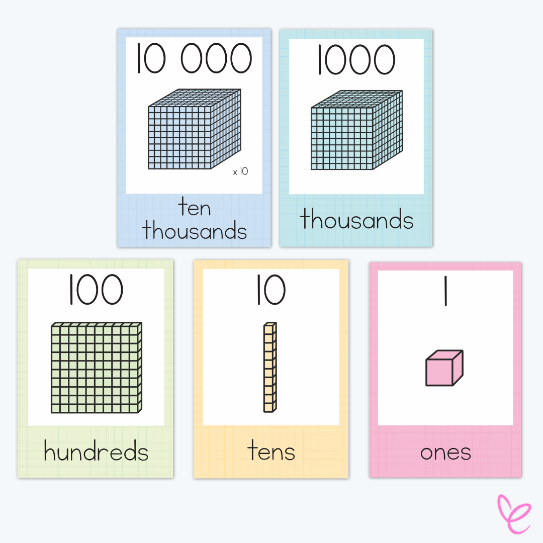 Place Value Posters – Mrs Edgar