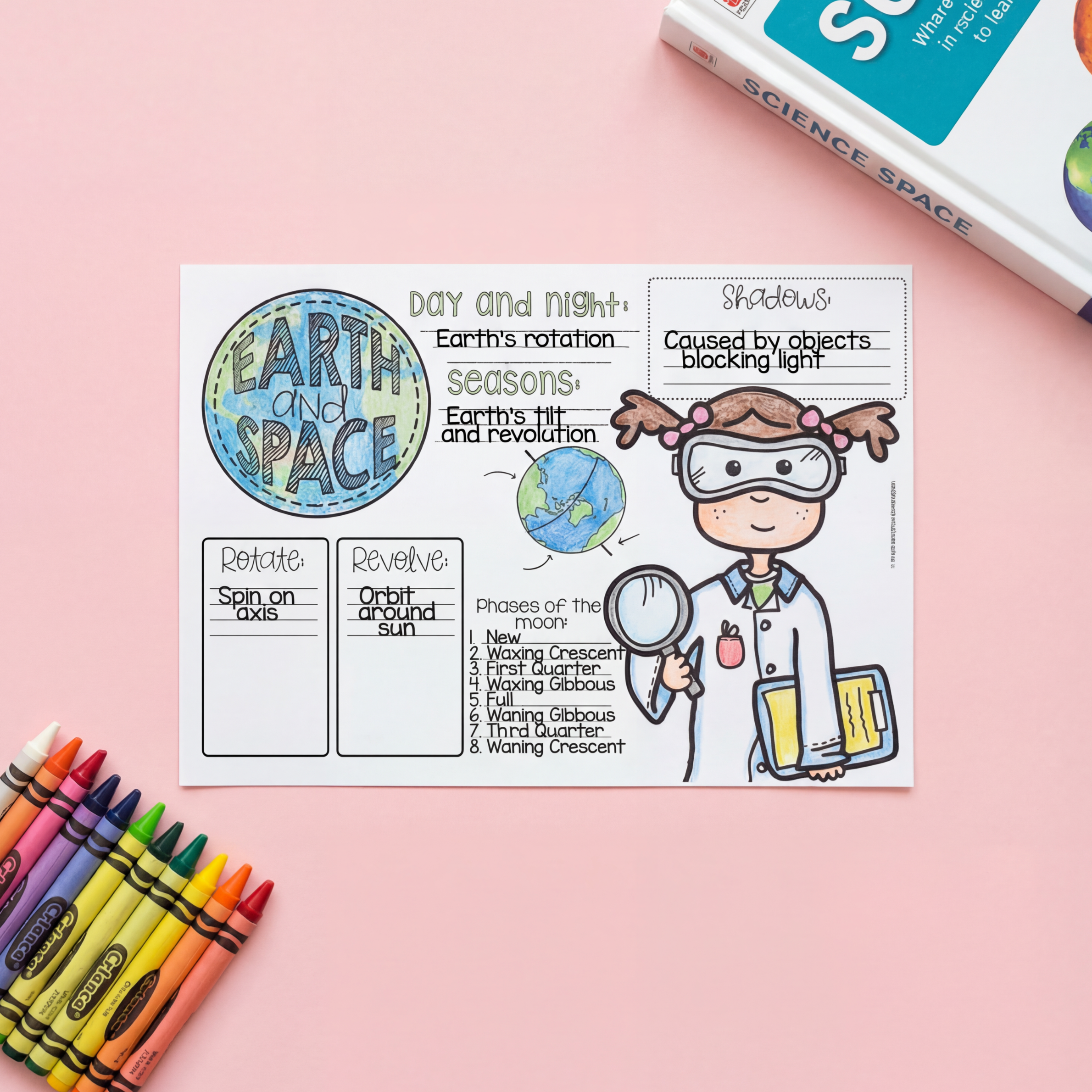 Earth and Space Science Poster Primary – Mrs Edgar