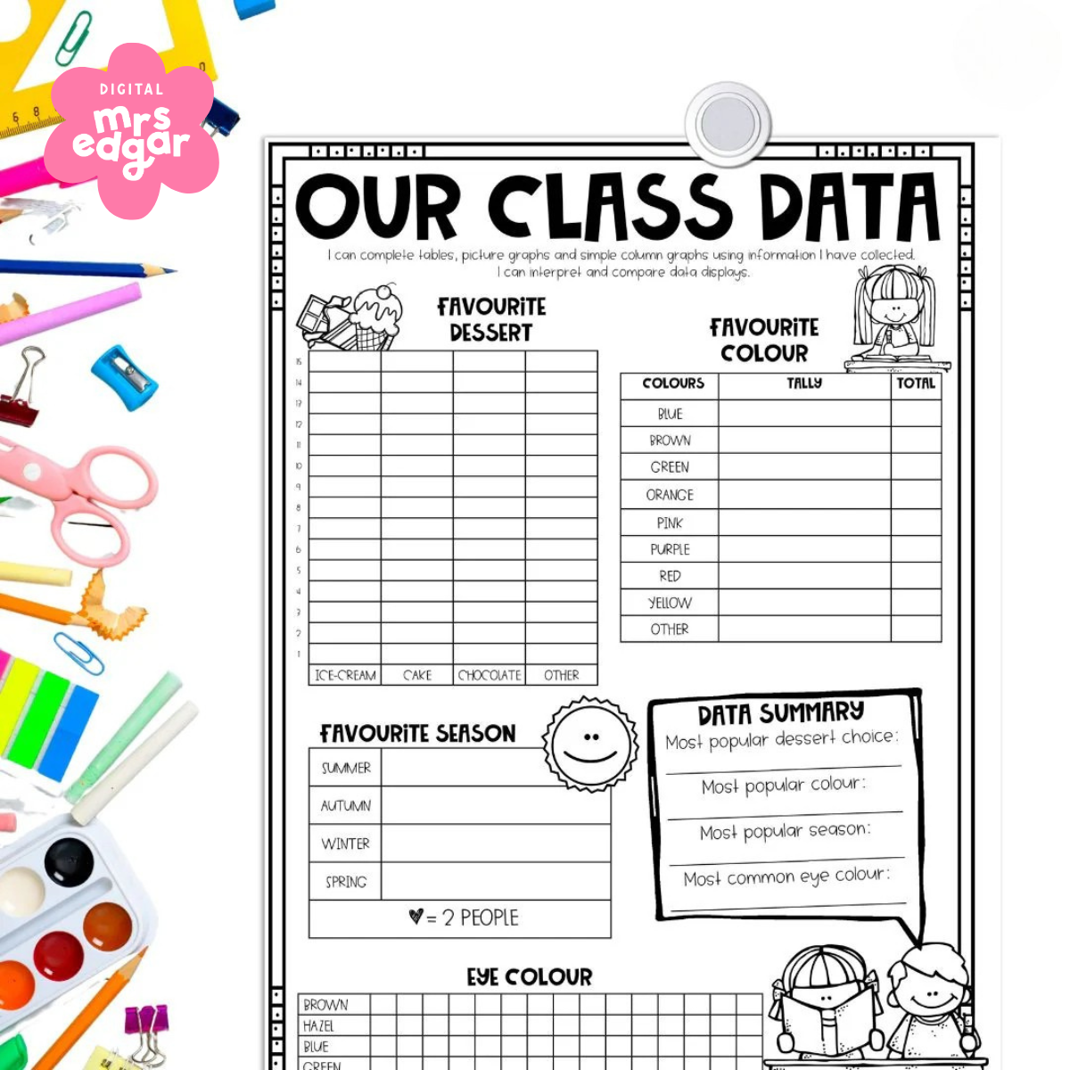 Class Data Display Poster – Mrs Edgar