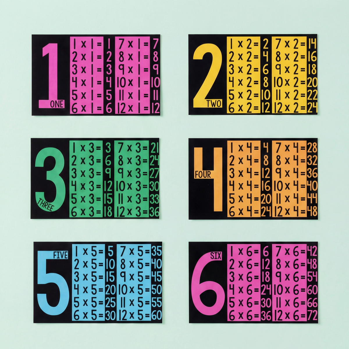 Times Tables posters Primary Maths – Mrs Edgar